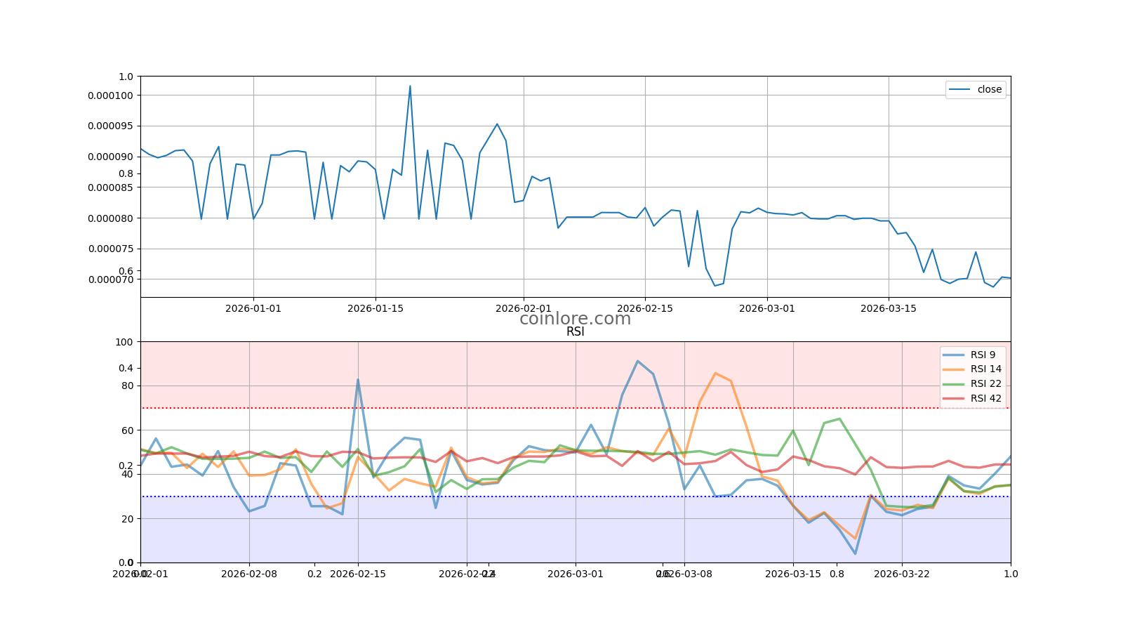 Bitcurrency RSI indicator