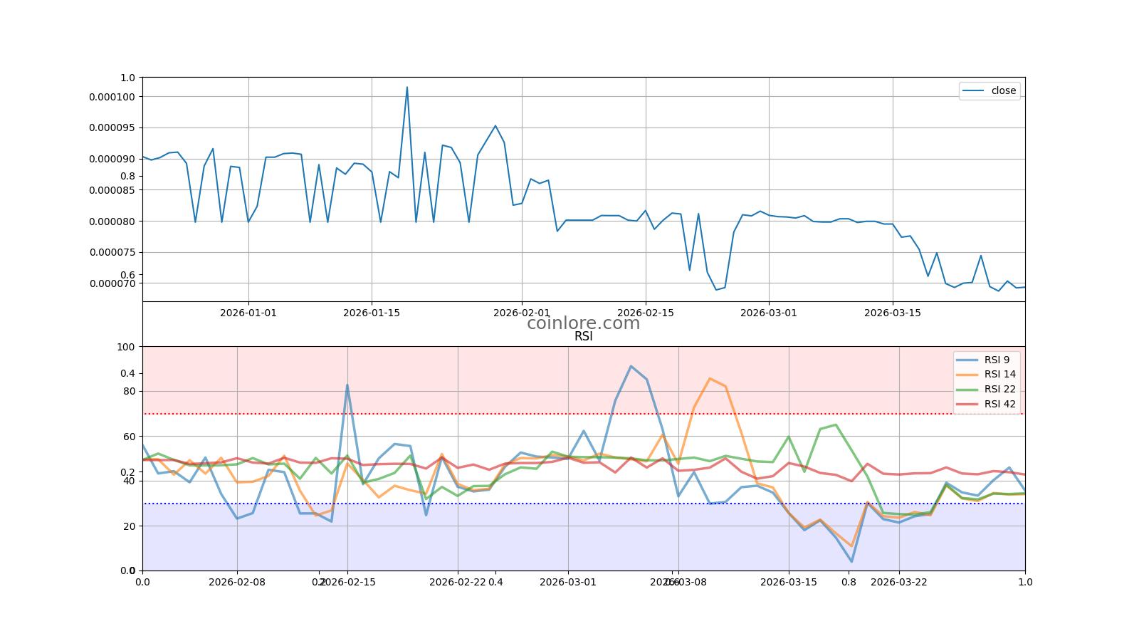 Bitcurrency RSI indicator