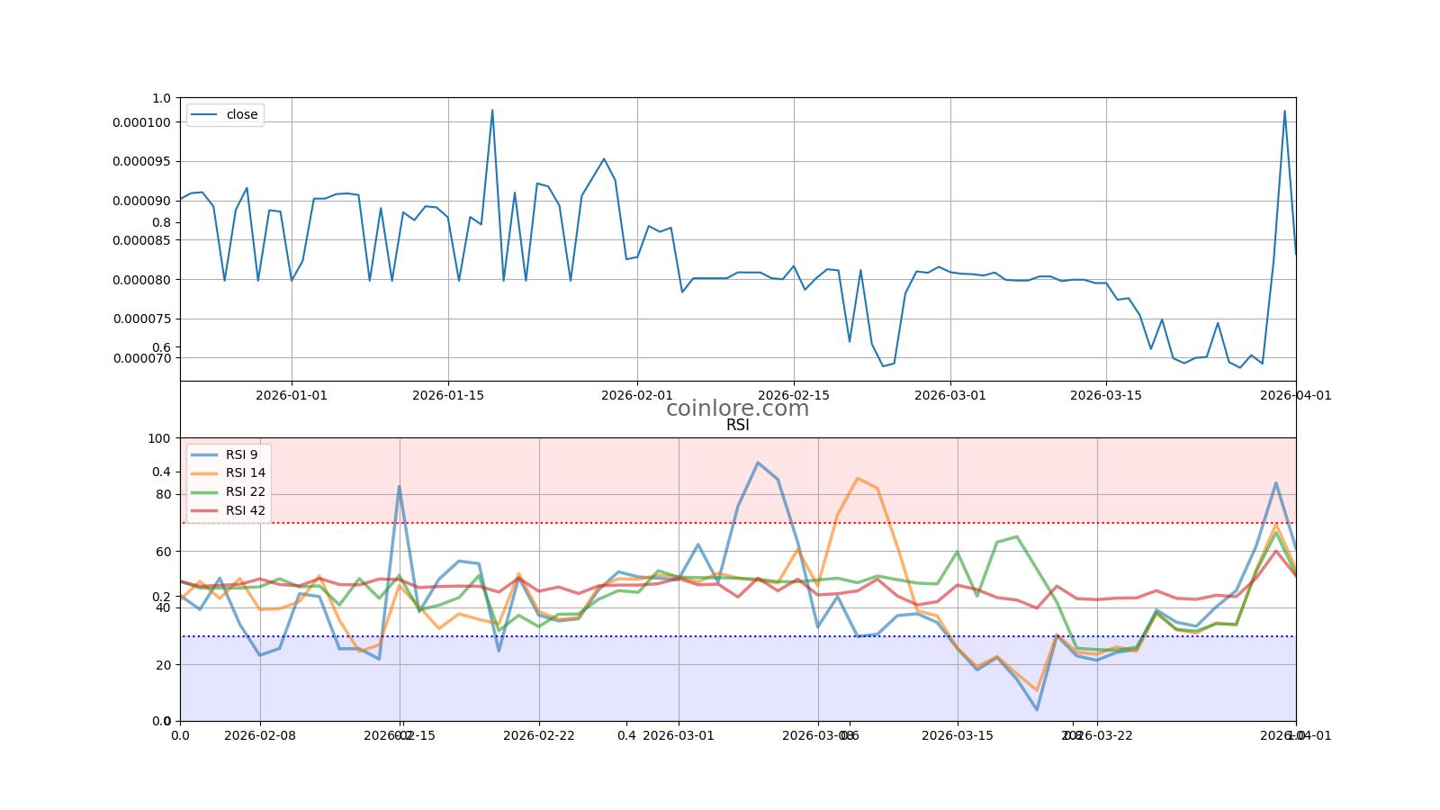 Bitcurrency RSI indicator
