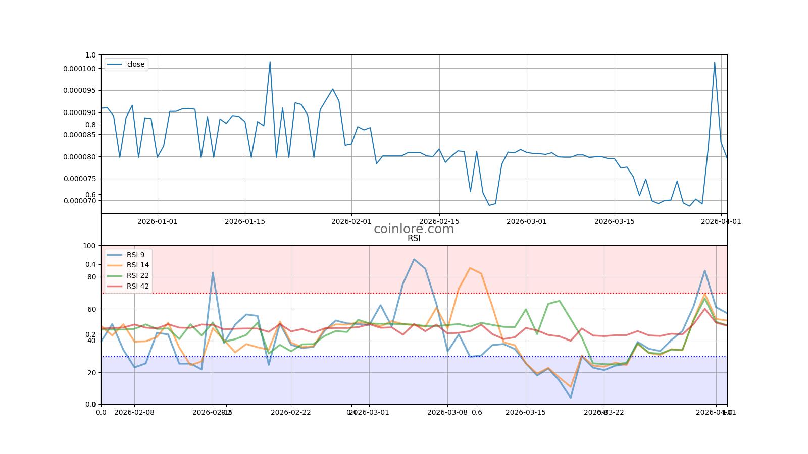 Bitcurrency RSI indicator