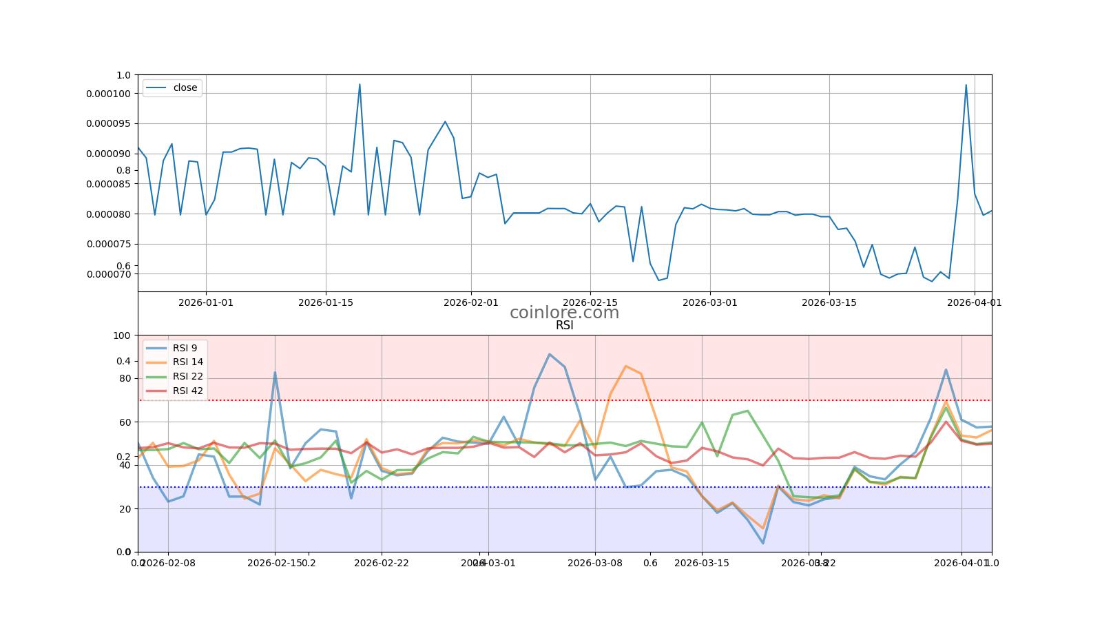 Bitcurrency RSI indicator