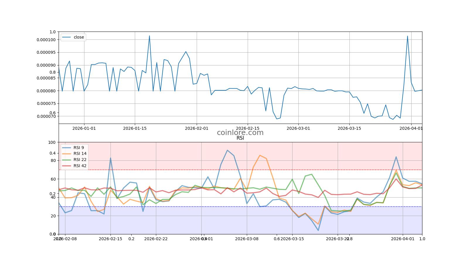 Bitcurrency RSI indicator