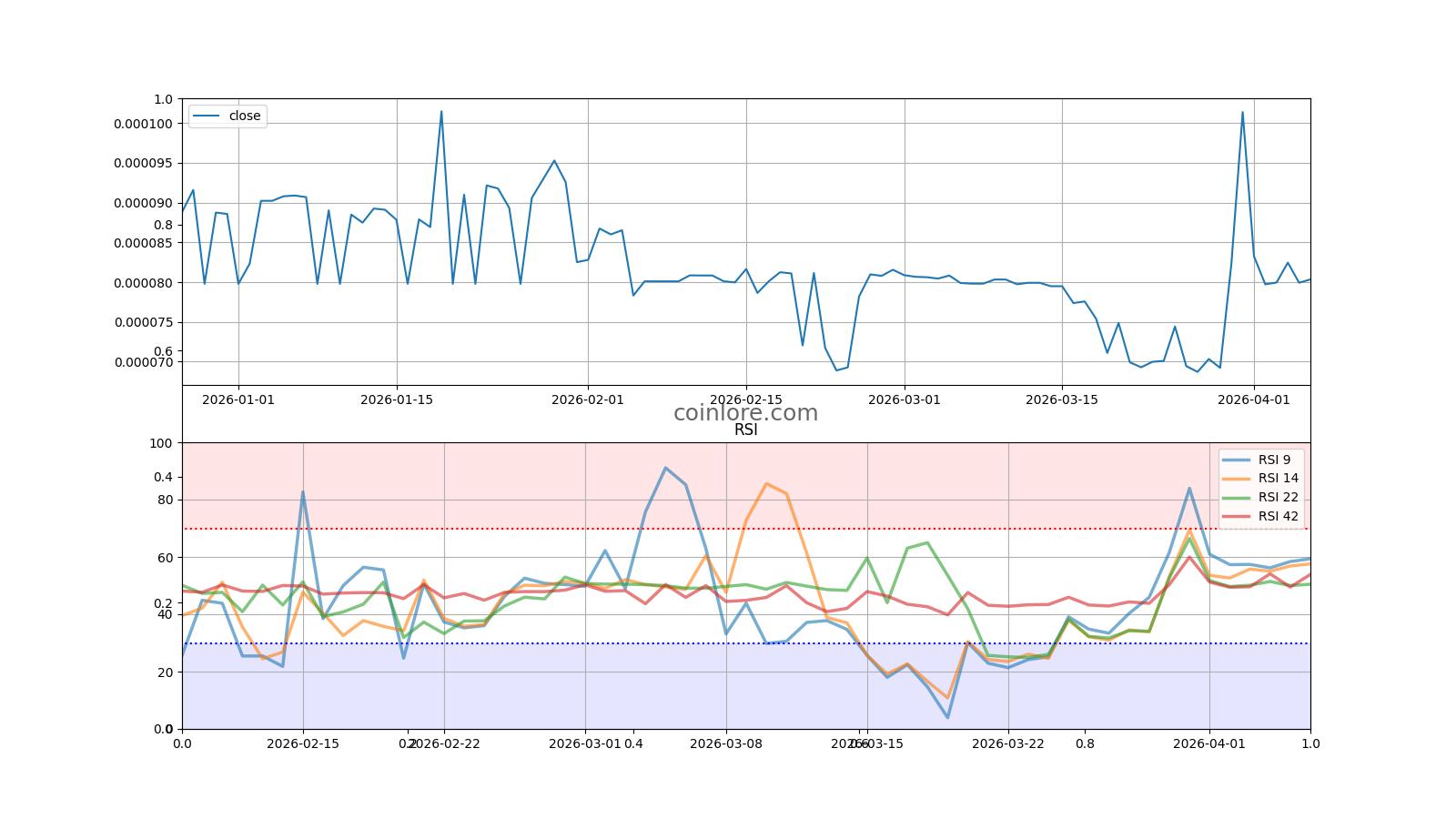Bitcurrency RSI indicator