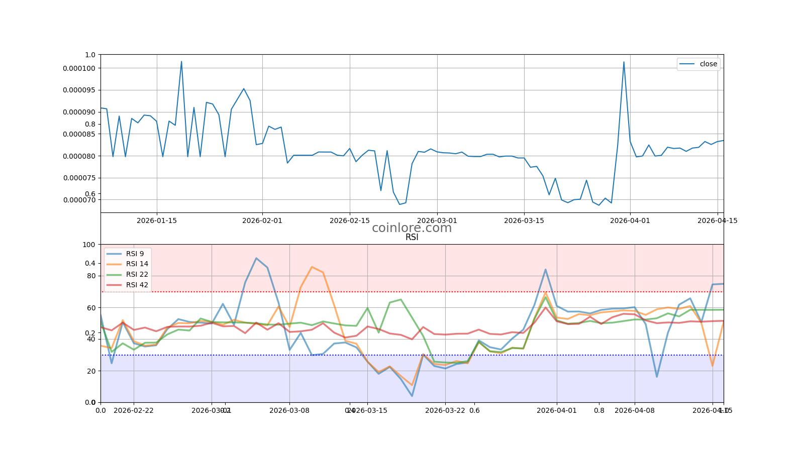 Bitcurrency RSI indicator