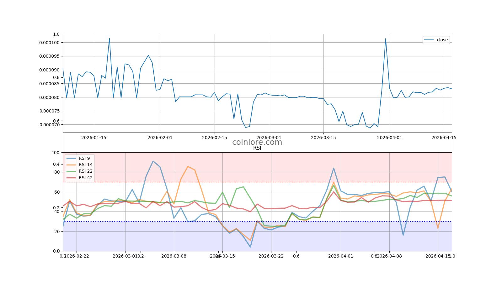 Bitcurrency RSI indicator