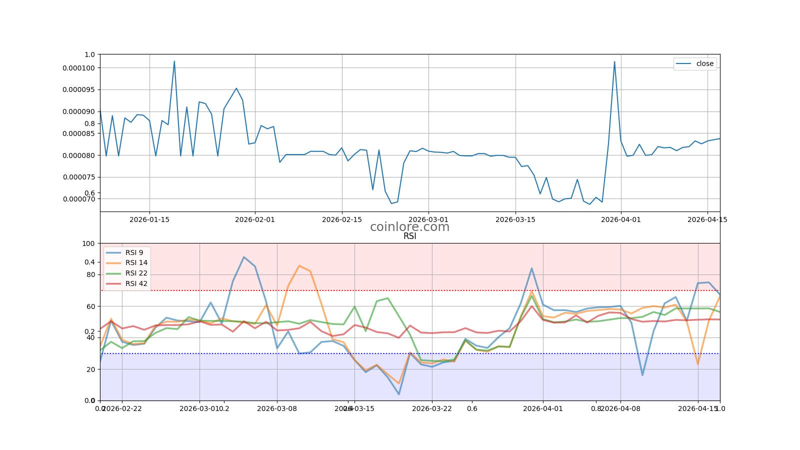 Bitcurrency RSI indicator