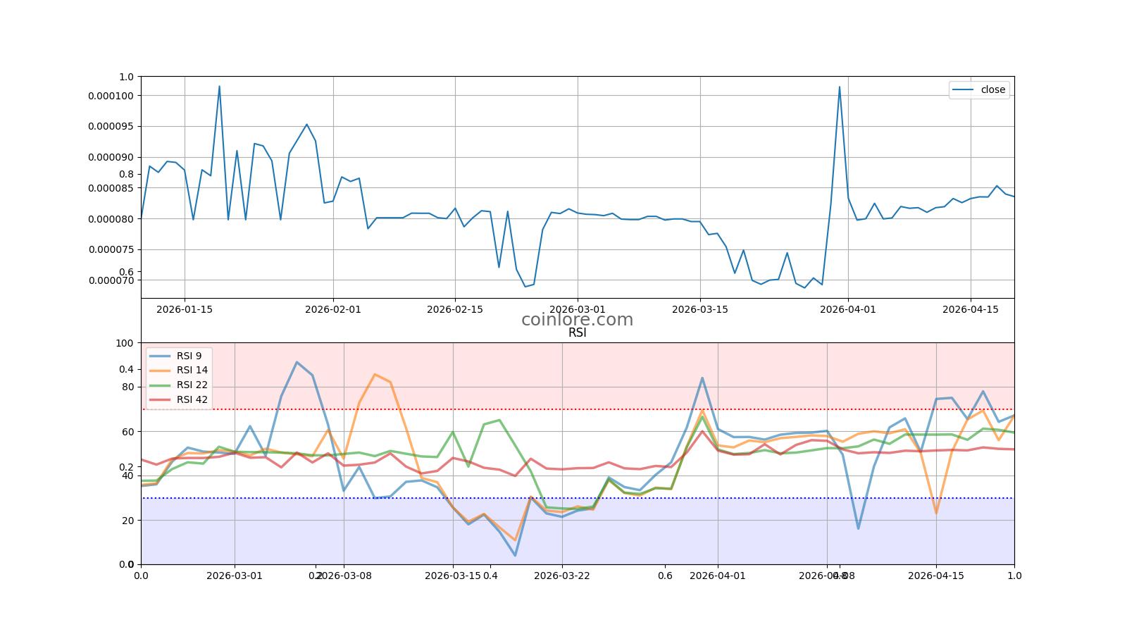 Bitcurrency RSI indicator