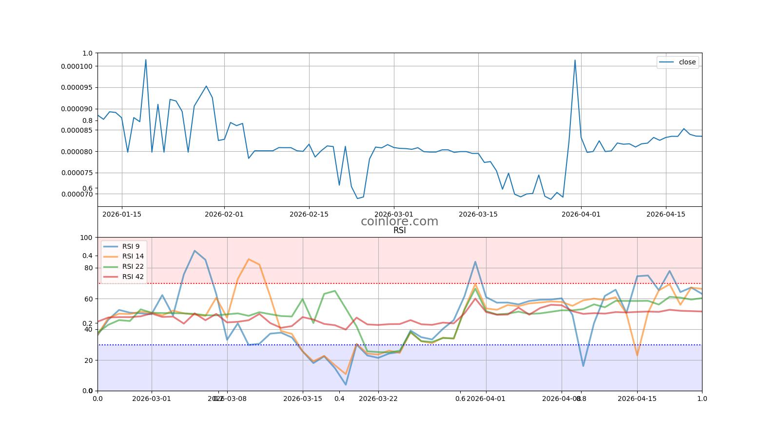 Bitcurrency RSI indicator