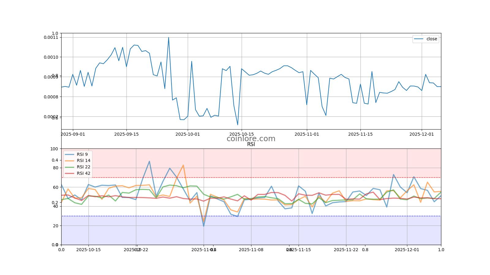 Bitforex Token RSI indicator