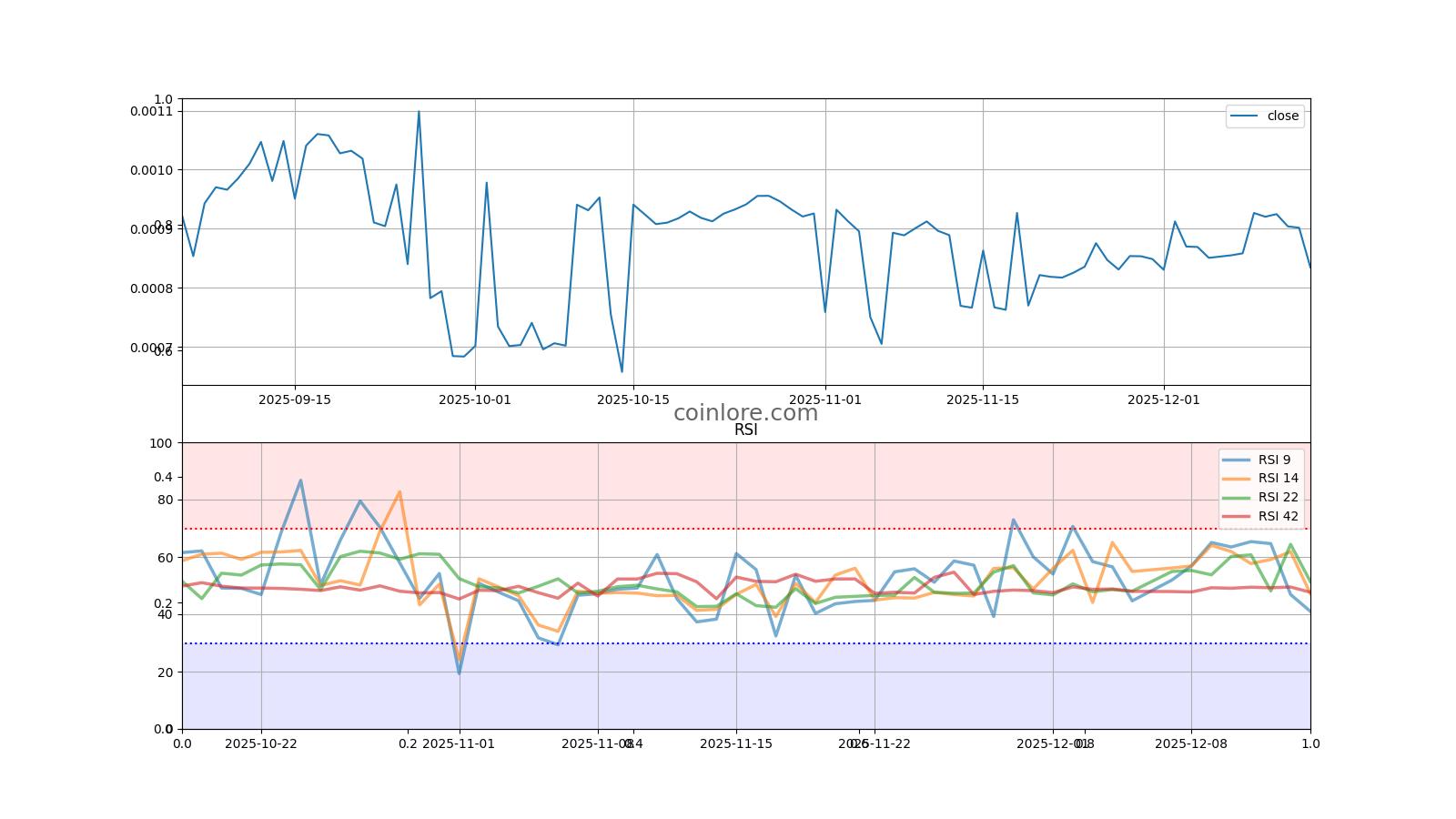 Bitforex RSI indicator