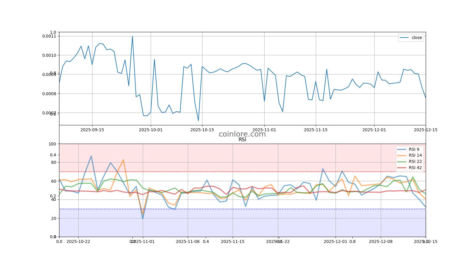 Bitforex Token RSI indicator