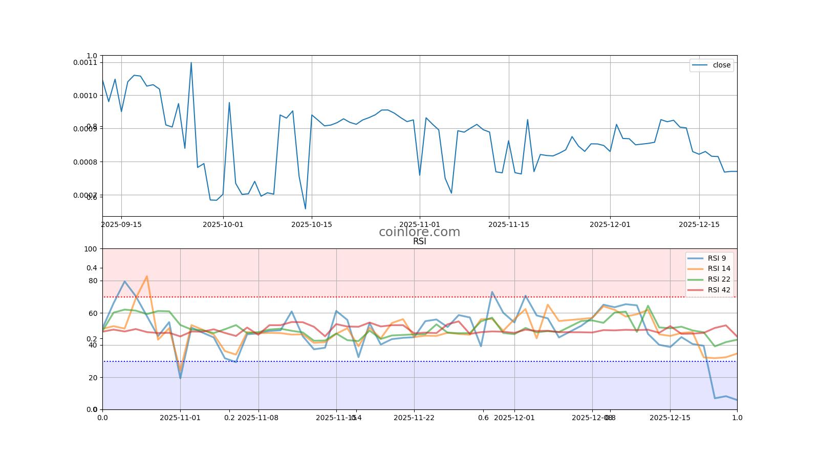 Bitforex Token RSI indicator