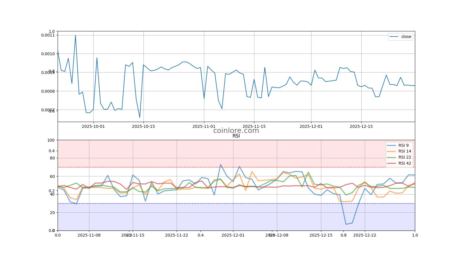 Bitforex Token RSI indicator