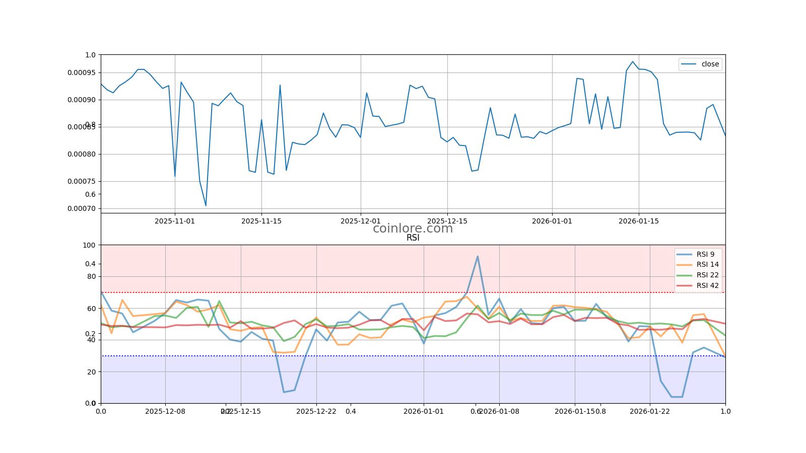 Bitforex Token RSI indicator