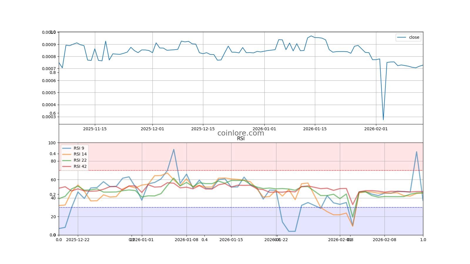 Bitforex Token RSI indicator