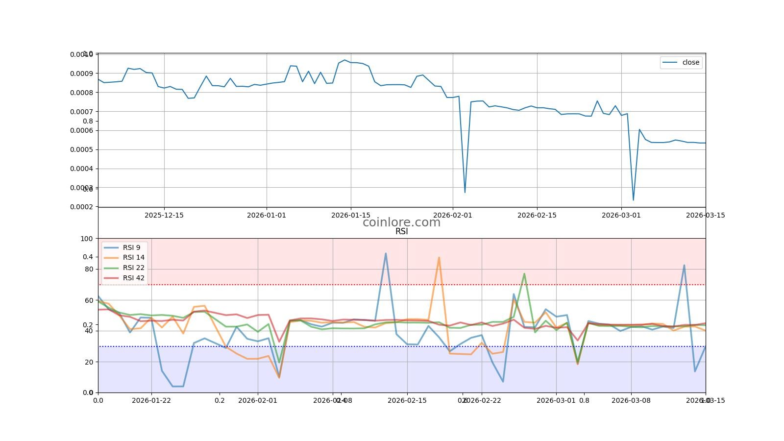 Bitforex Token RSI indicator