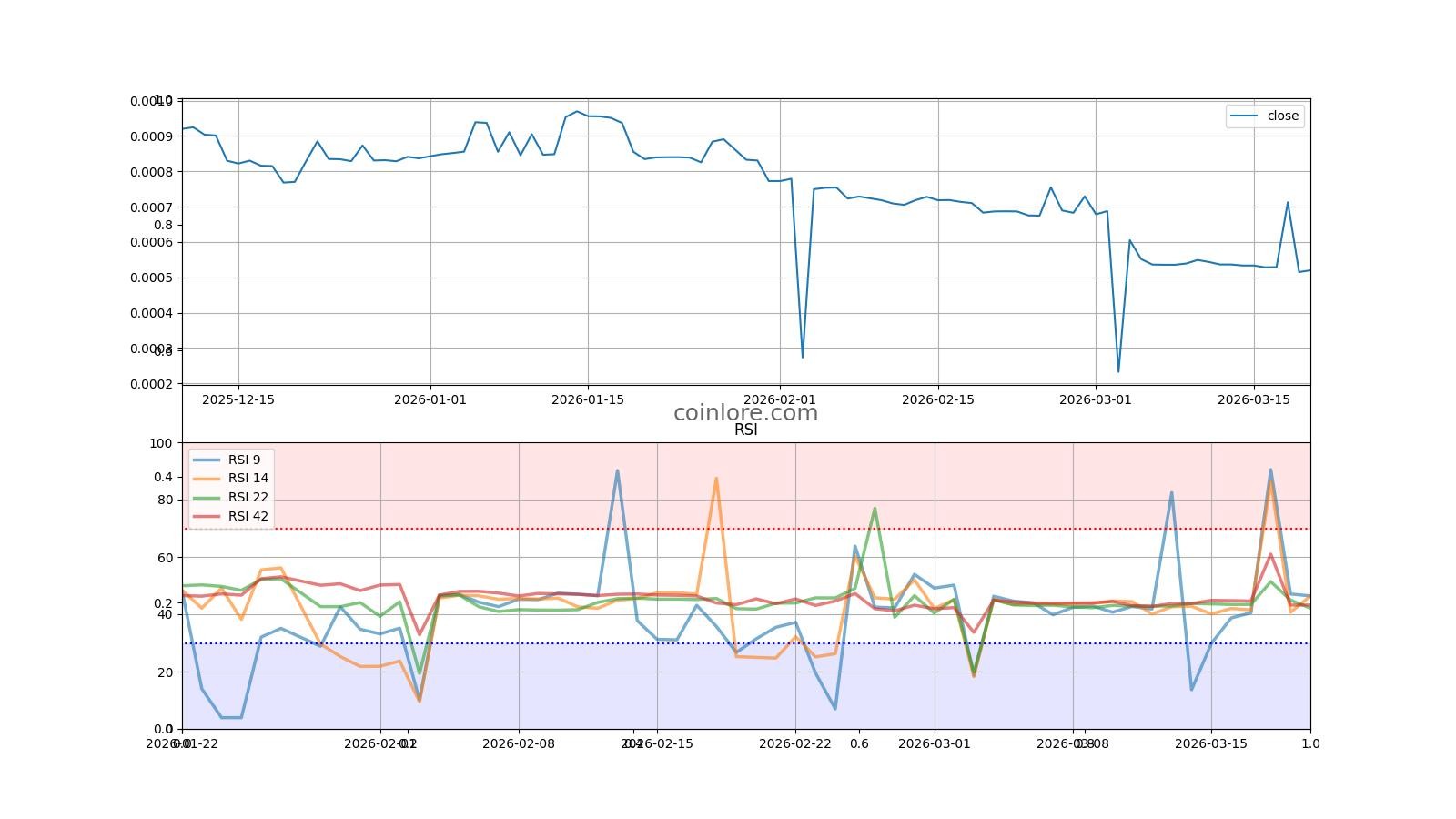 Bitforex Token RSI indicator
