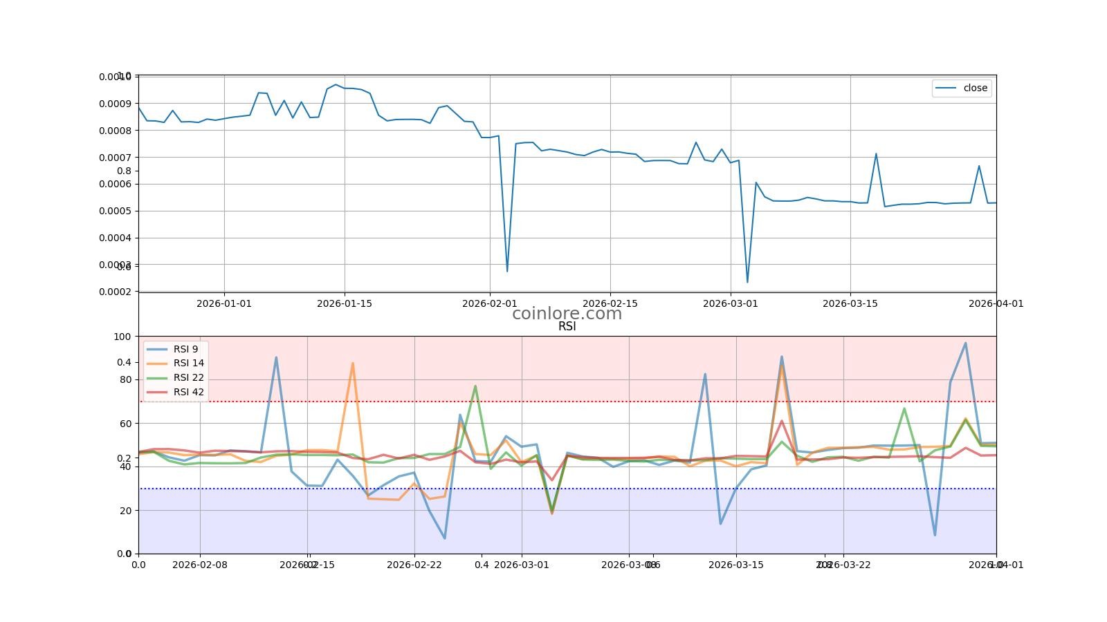 Bitforex Token RSI indicator