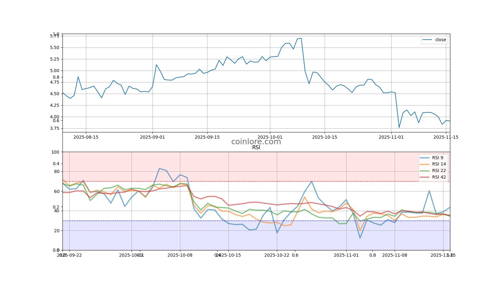 Bitget Token RSI indicator