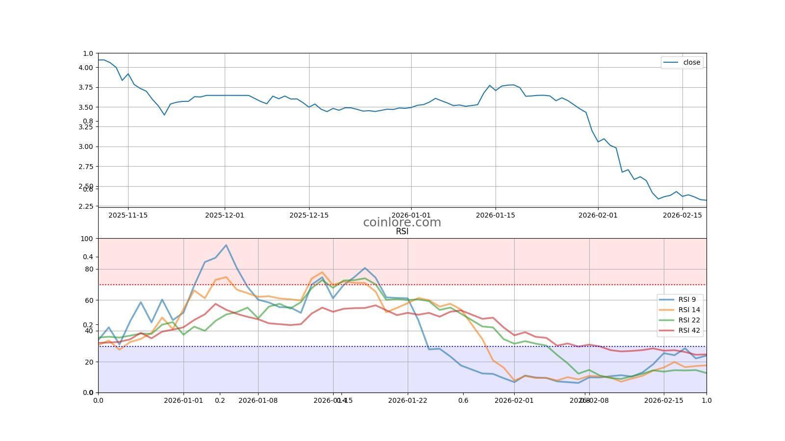 Bitget Token RSI indicator