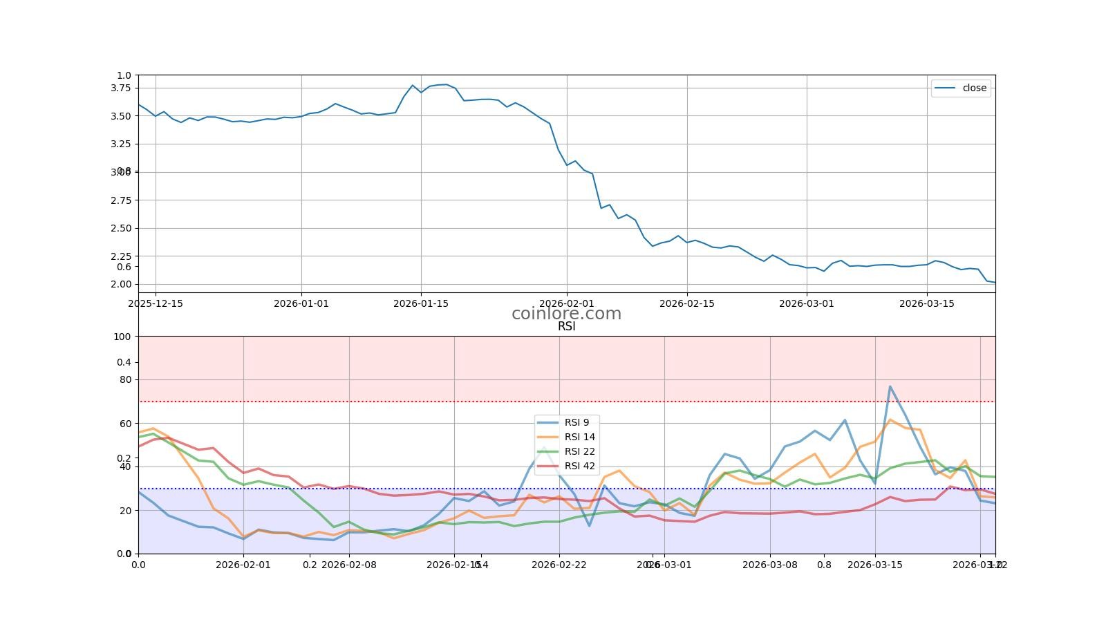 Bitget Token RSI indicator