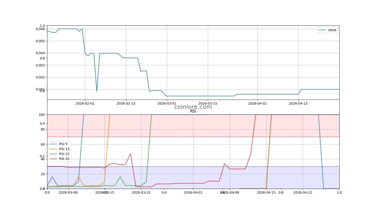 Bitgrit RSI indicator