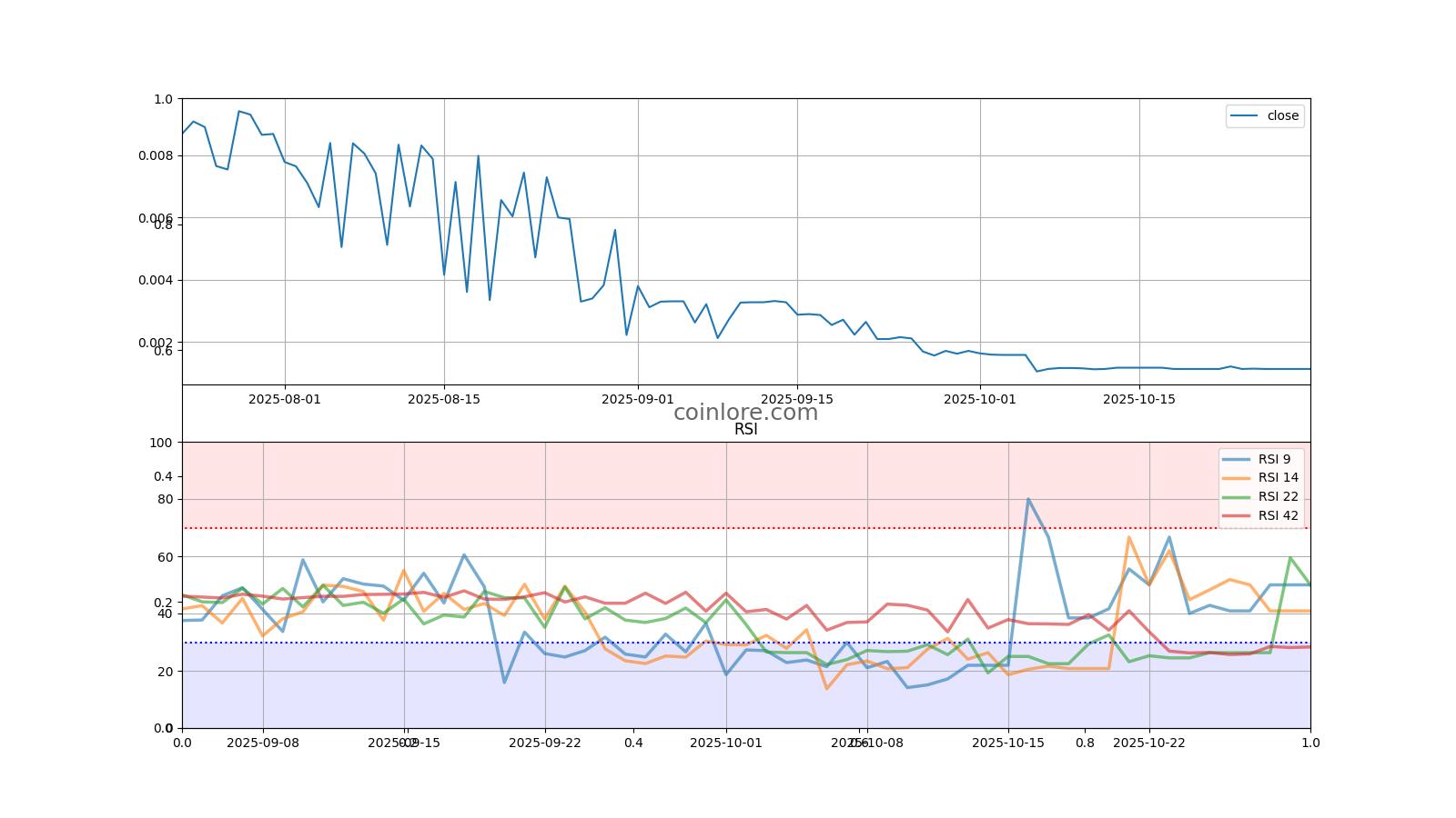 Bitgrit RSI indicator