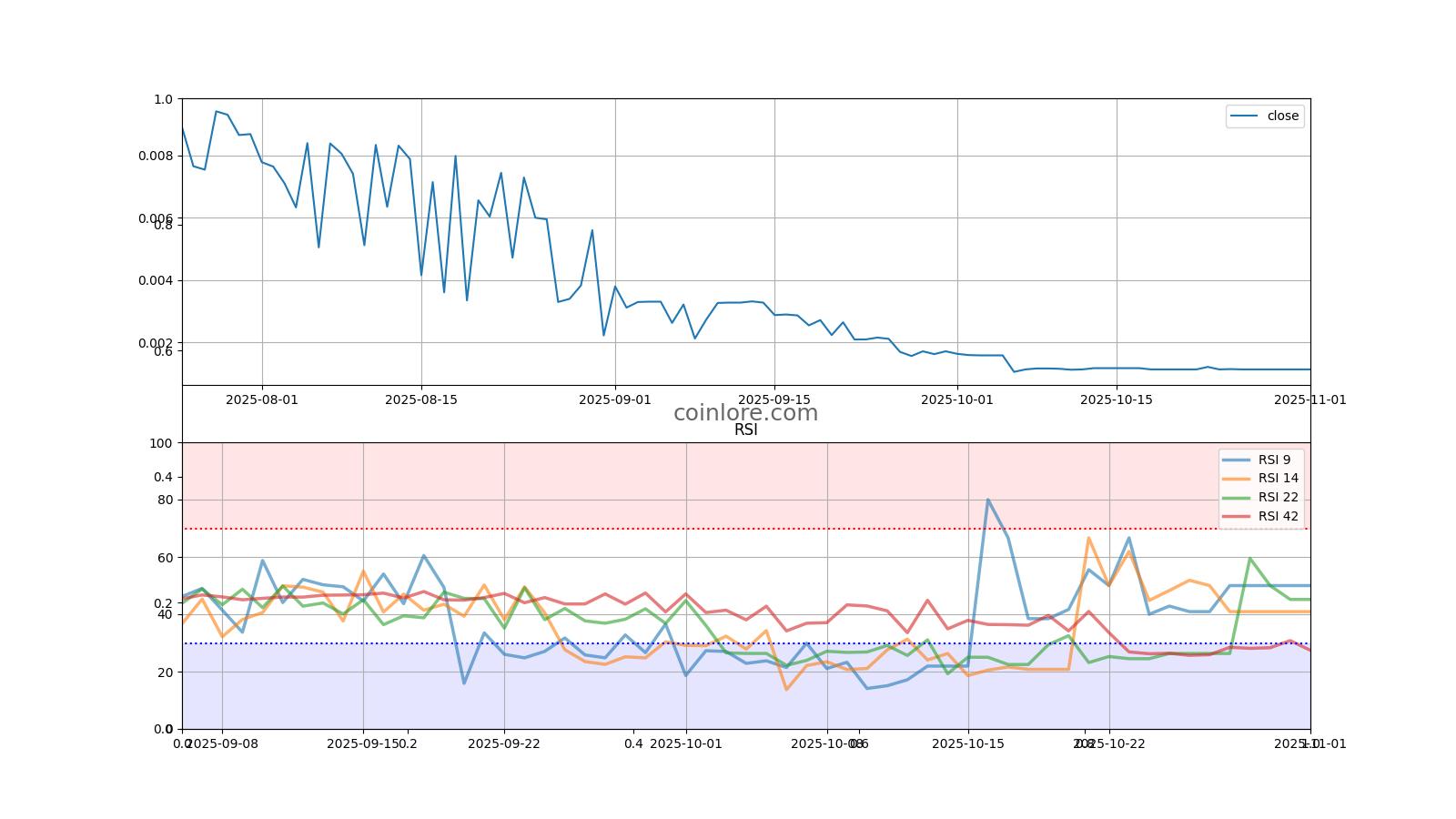 Bitgrit RSI indicator