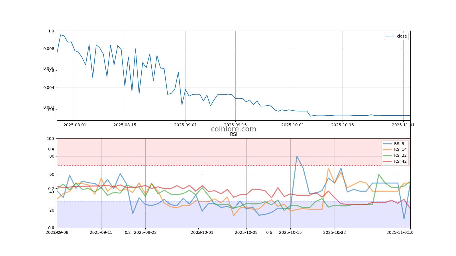 Bitgrit RSI indicator