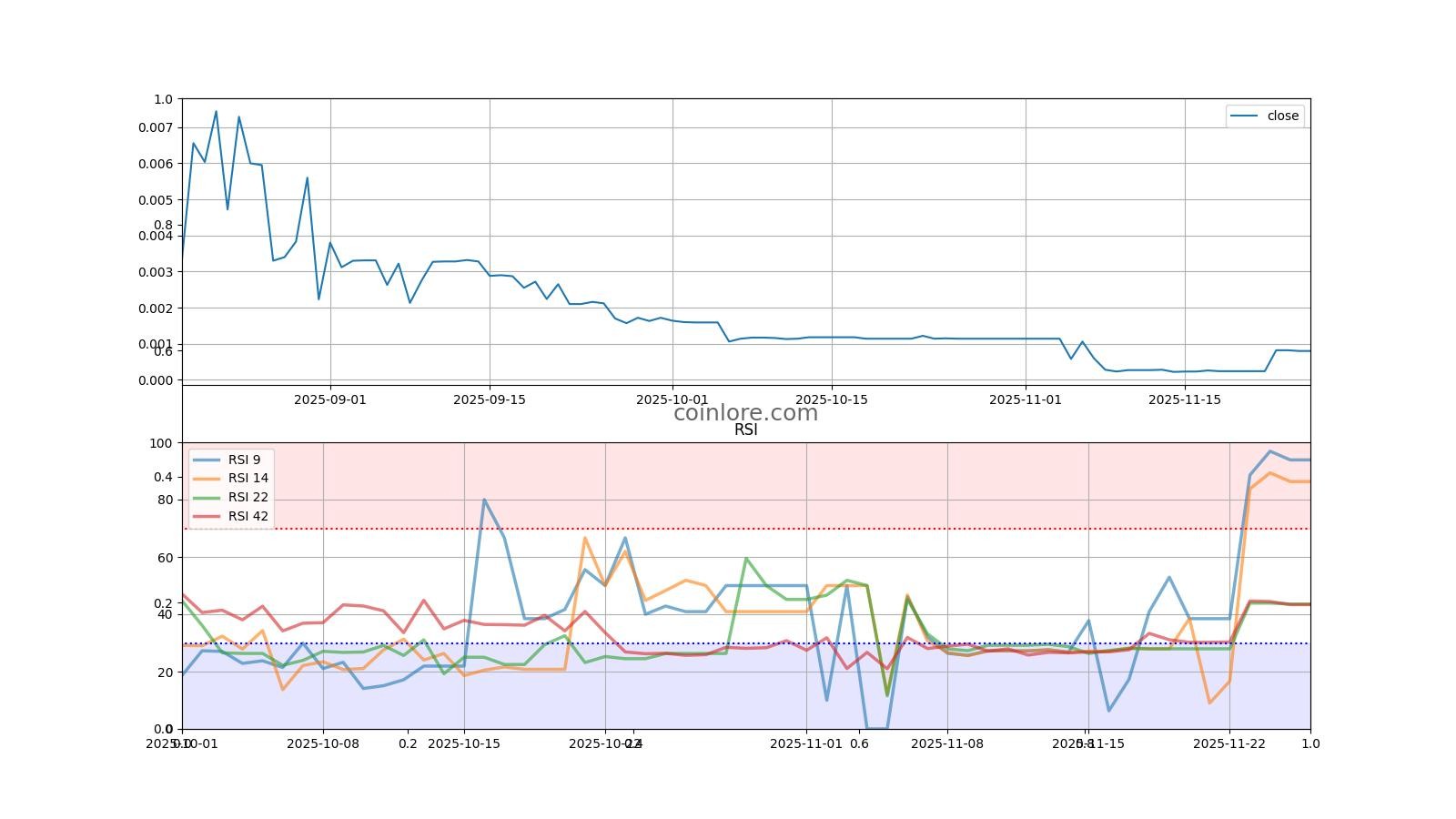 Bitgrit RSI indicator