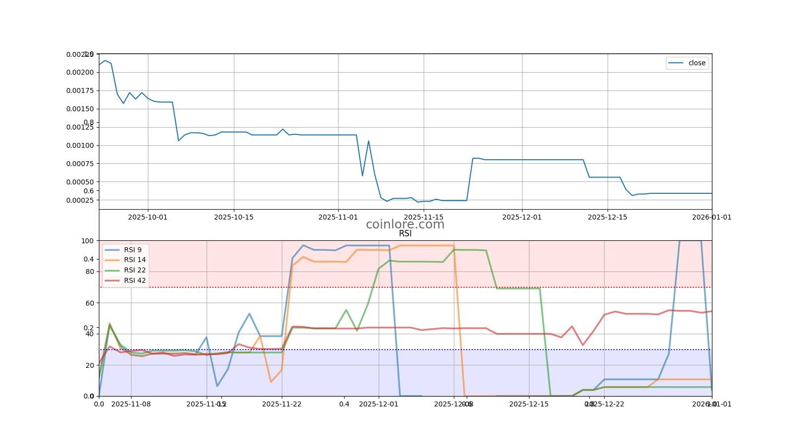 Bitgrit RSI indicator
