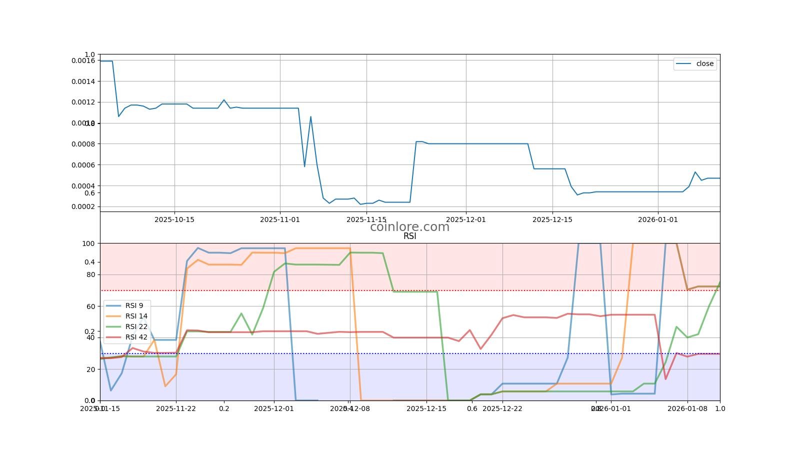 Bitgrit RSI indicator