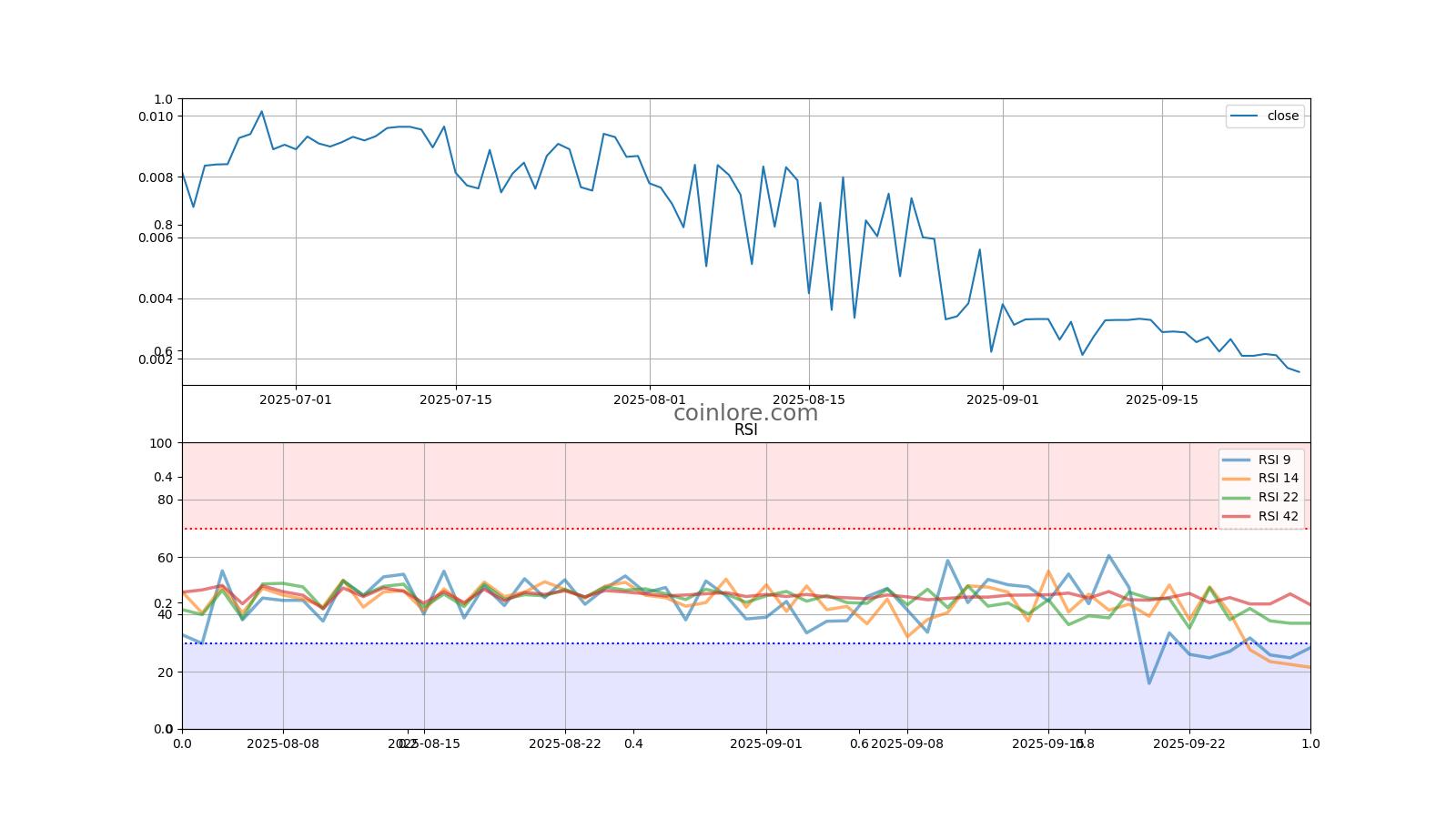 Bitgrit RSI indicator
