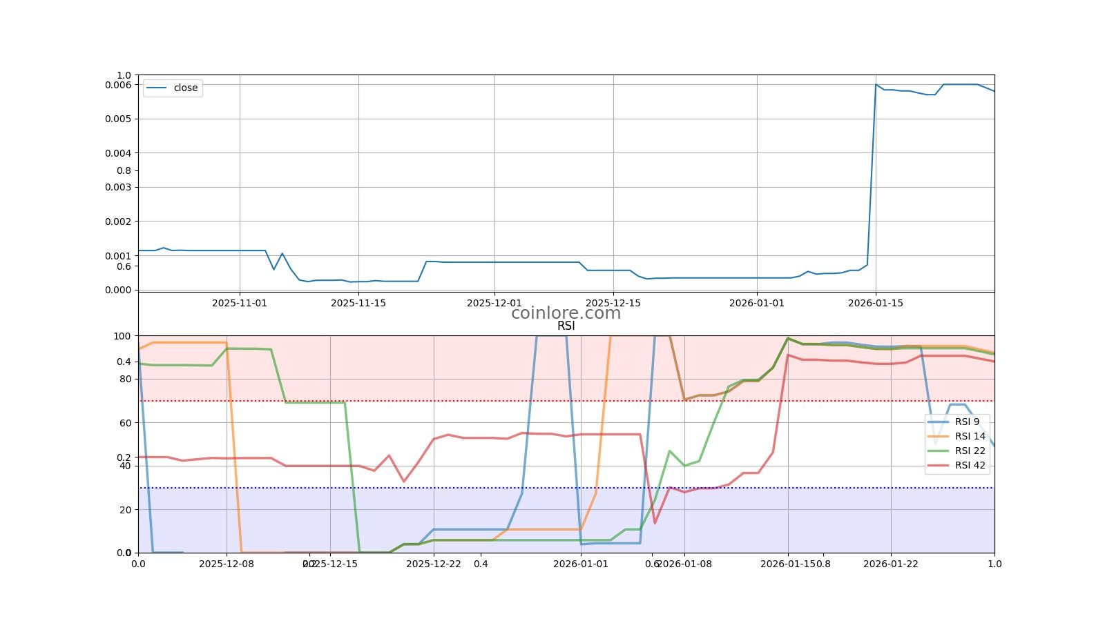 Bitgrit RSI indicator