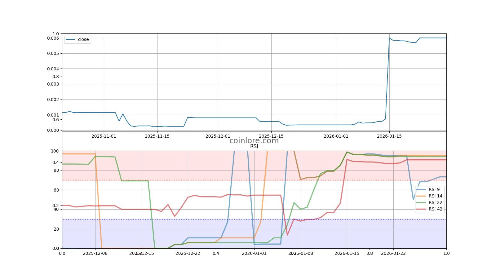 Bitgrit RSI indicator