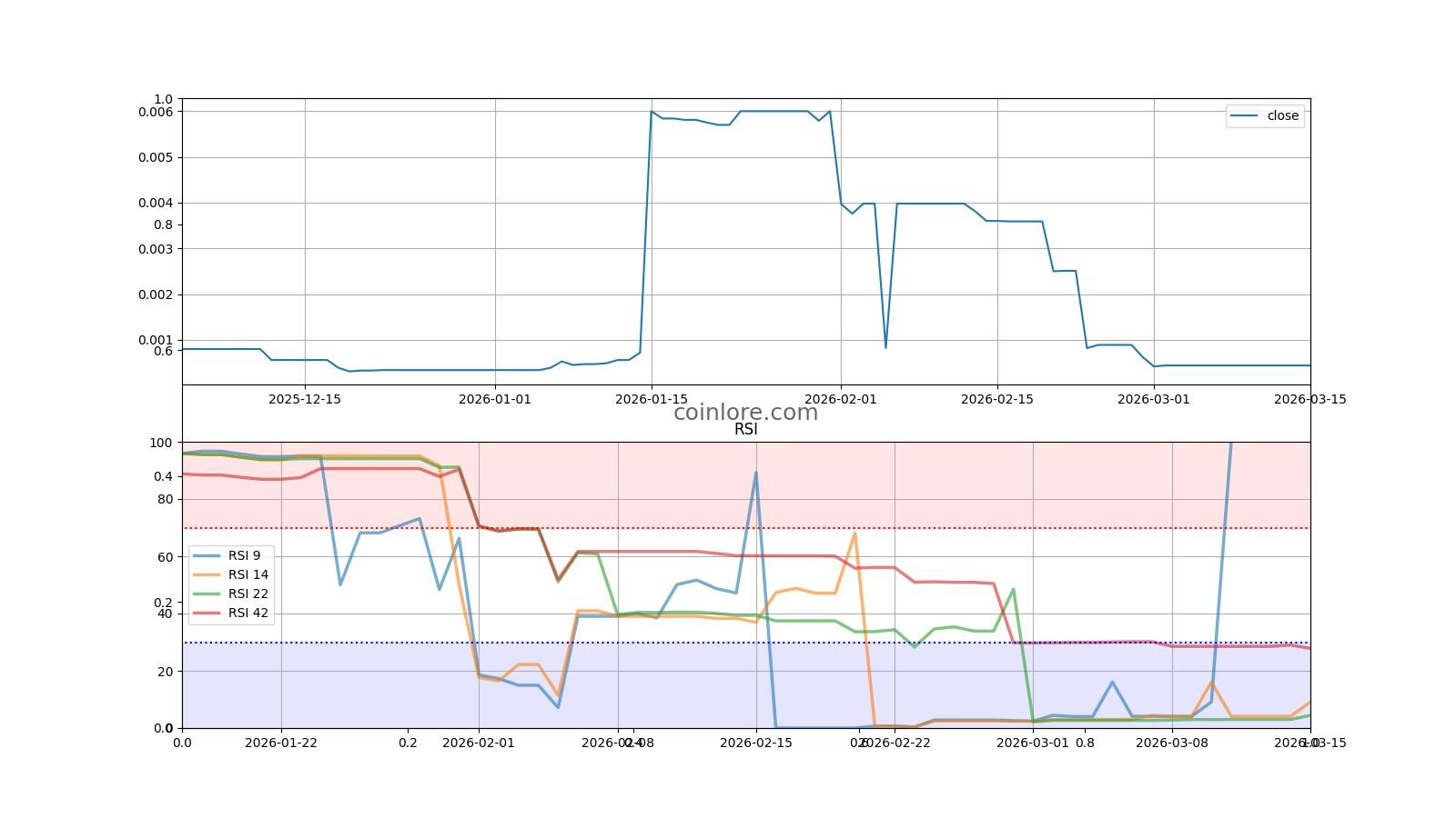 Bitgrit RSI indicator