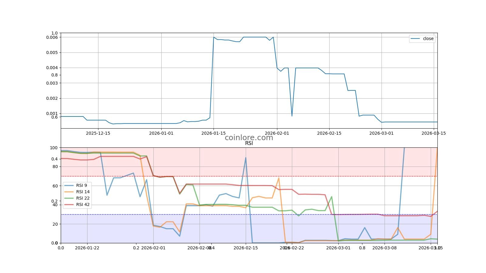 Bitgrit RSI indicator