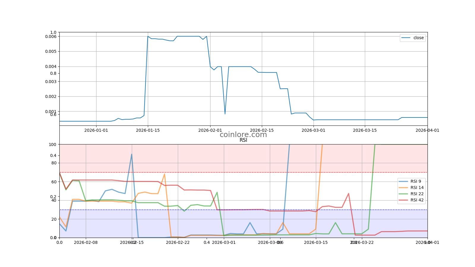 Bitgrit RSI indicator