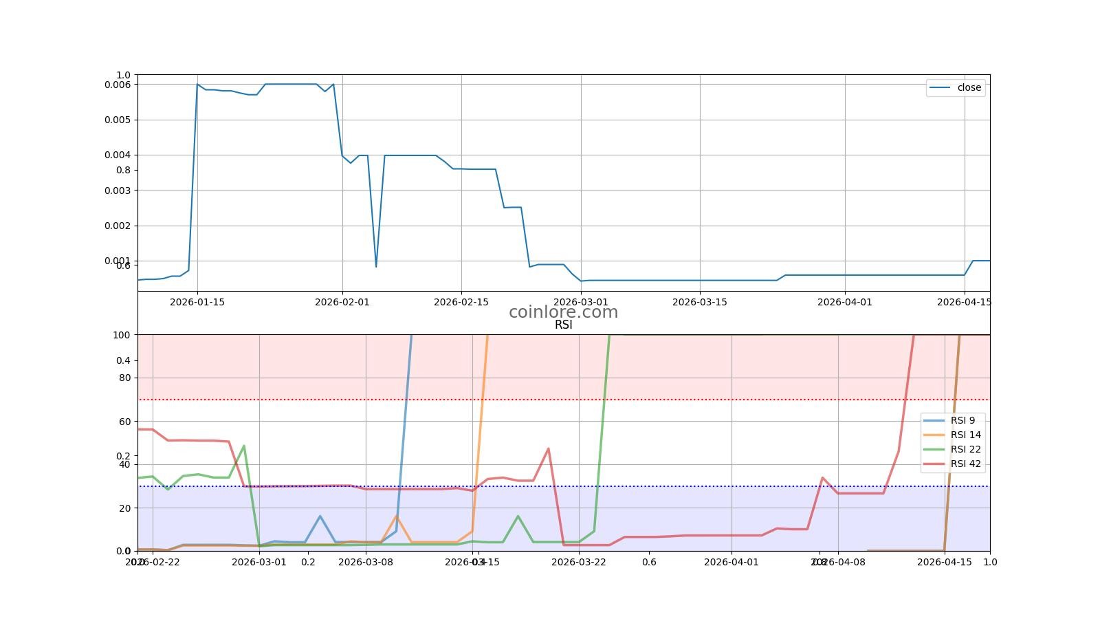 Bitgrit RSI indicator