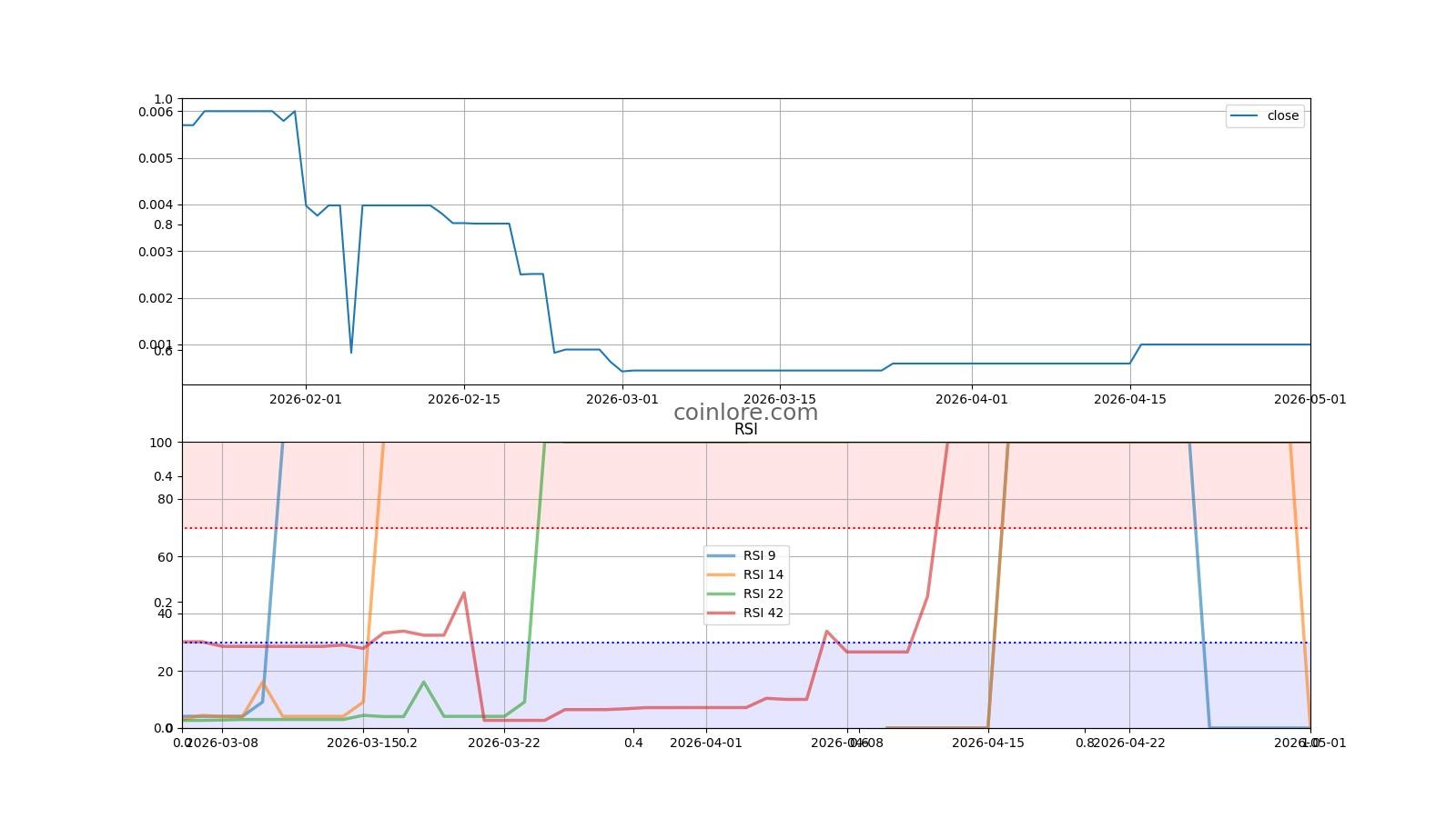 Bitgrit RSI indicator