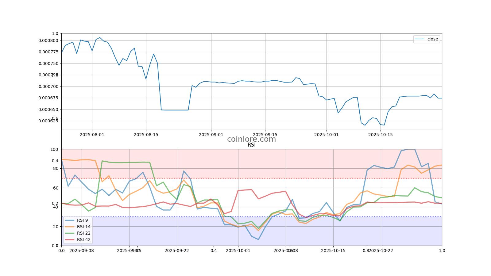 BitKan RSI indicator