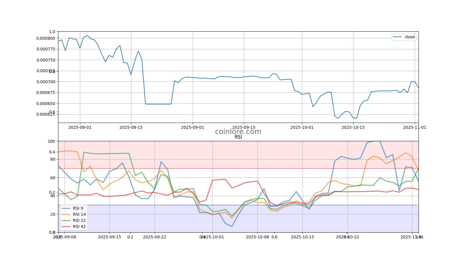 BitKan RSI indicator