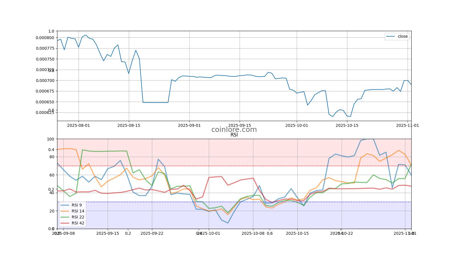 BitKan RSI indicator