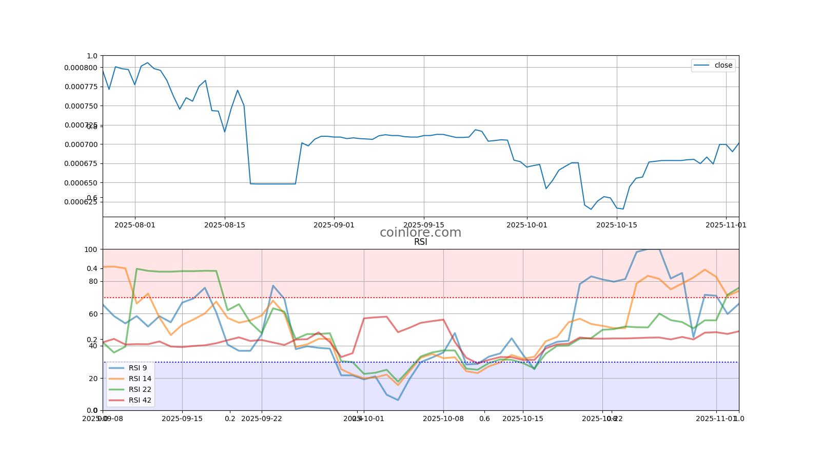 BitKan RSI indicator