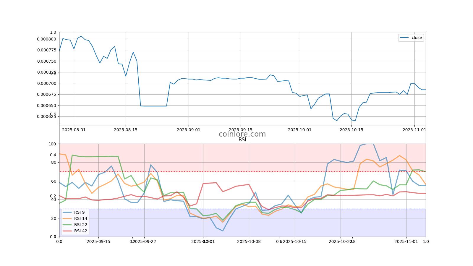 BitKan RSI indicator