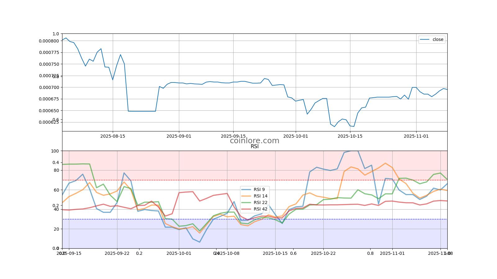 BitKan RSI indicator