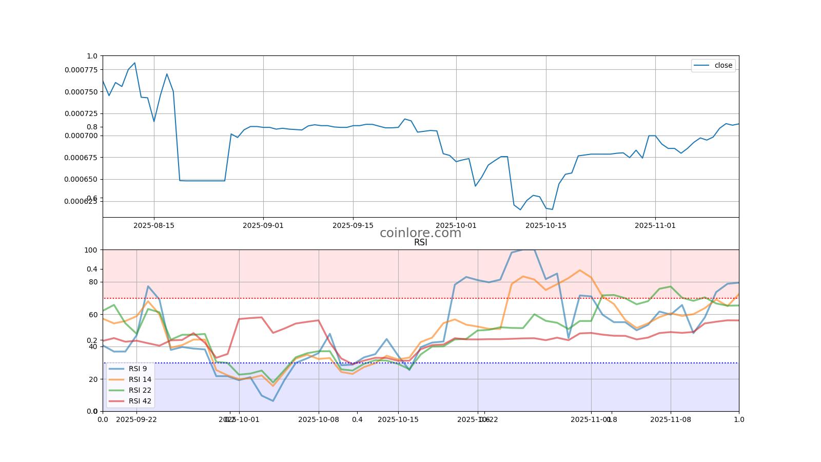 BitKan RSI indicator