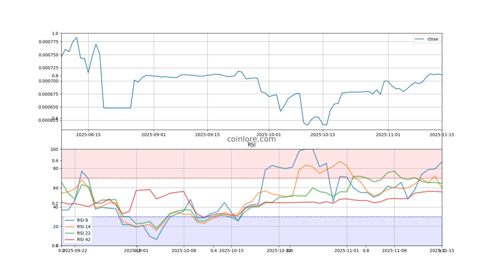 BitKan RSI indicator