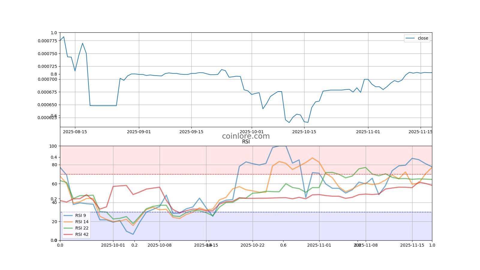 BitKan RSI indicator