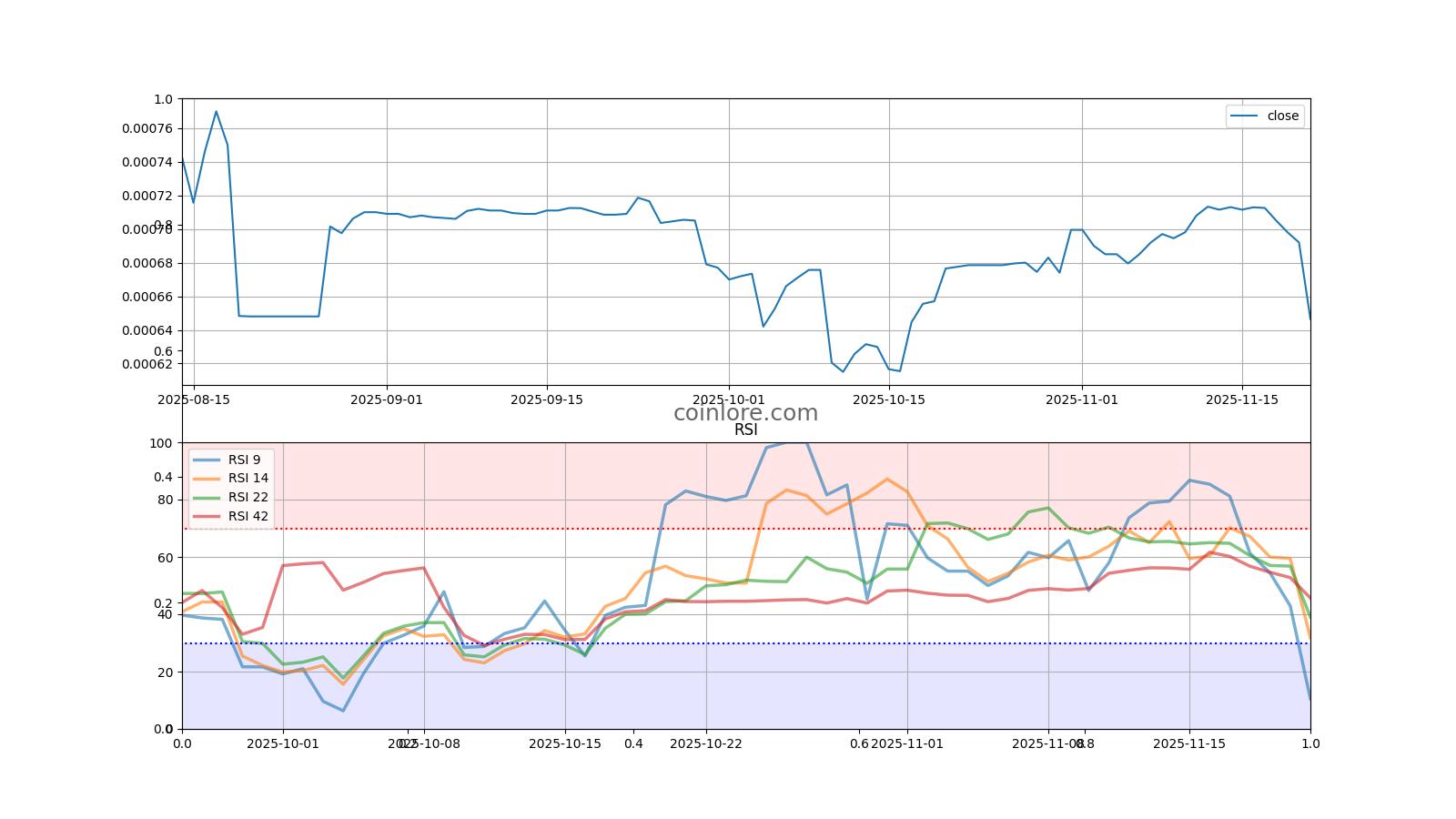 BitKan RSI indicator